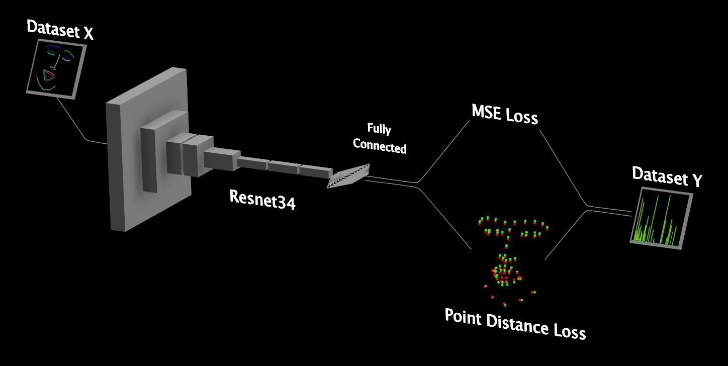 Ar Facial Pose Estimation